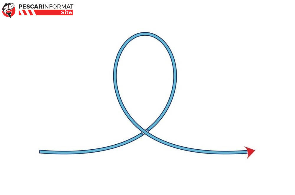 Bucla perfecta pentru atasarea liniei / monturii