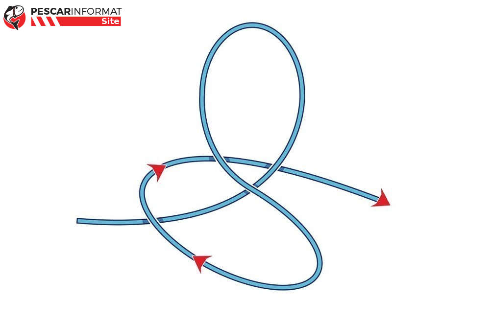 Bucla perfecta pentru atasarea liniei / monturii